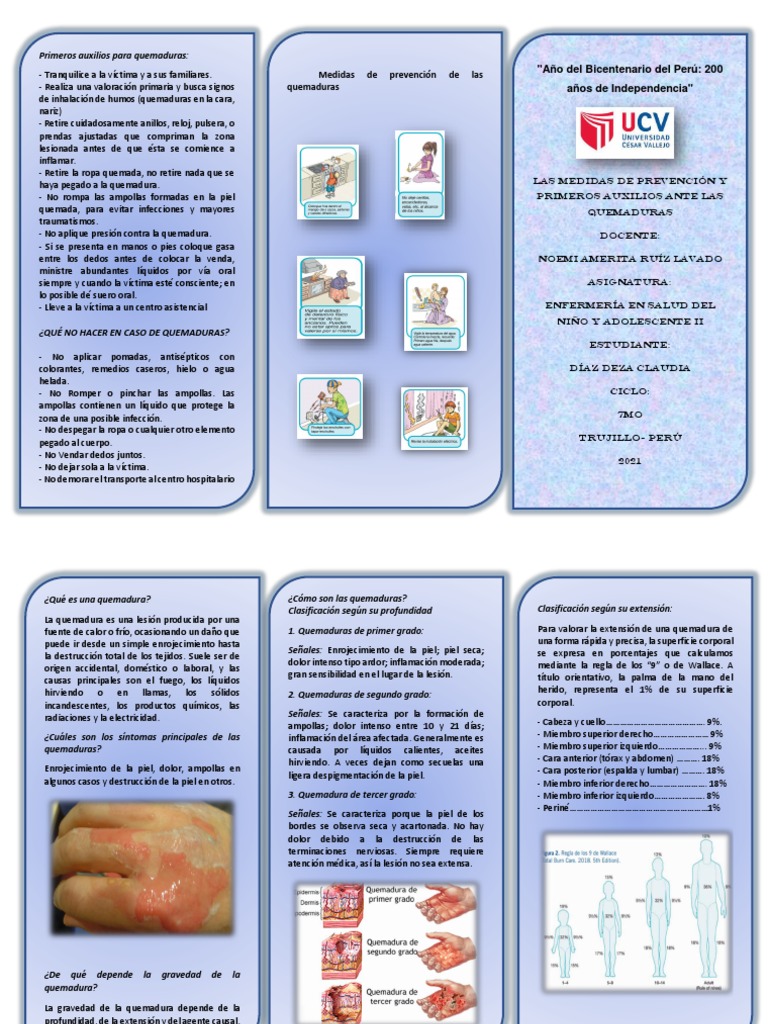 Triptico Quemaduras | PDF | Quemar | Primeros auxilios