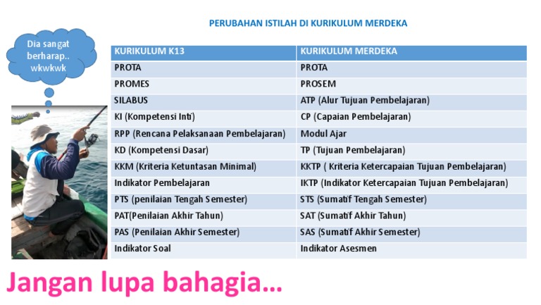 Perubahan Istilah Di Kurikulum Merdeka | PDF Perubahan Istilah Di Kurikulum Merdeka | PDF