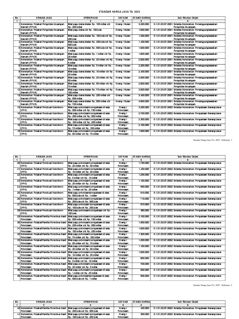 Standar Harga - Jasa Ta. 2023 | PDF | Pengelolaan Keuangan & Uang | Hukum