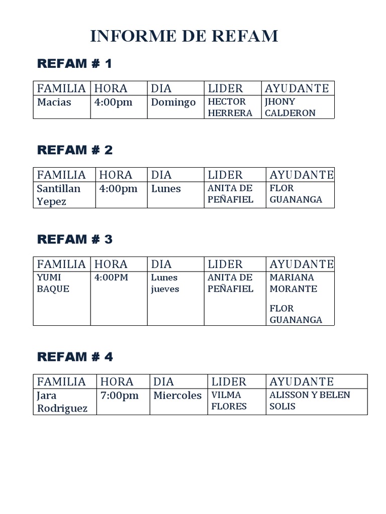 Informe de Refam | PDF