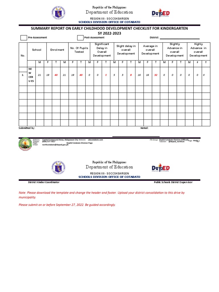 ECCD Checklist Summary Report 2022-2023 | PDF