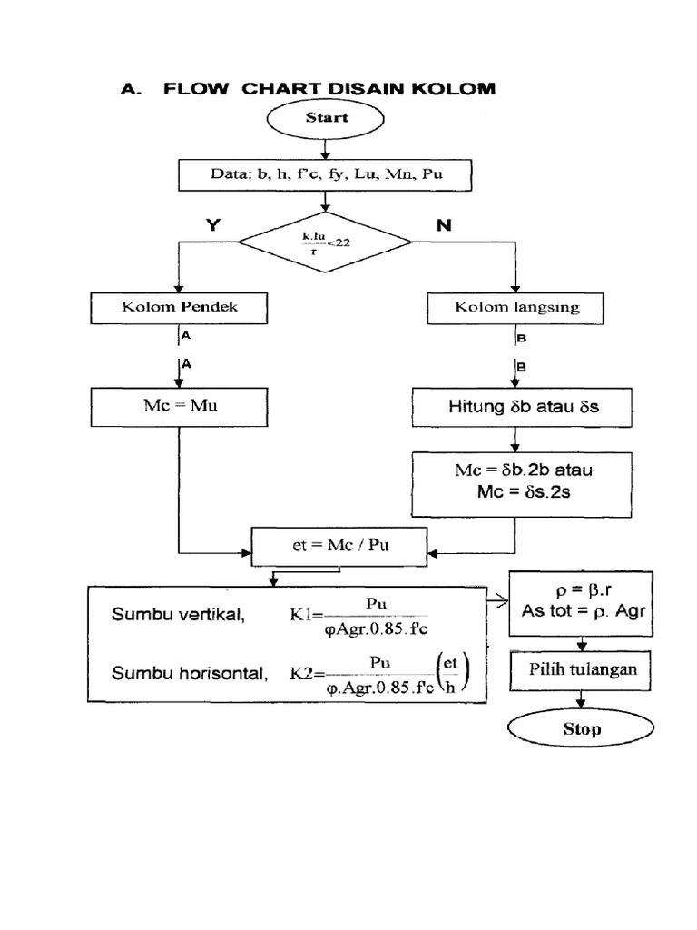Flowchart Kolom | PDF