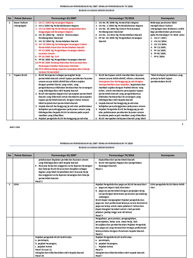 Matriks Perbedaan Permendagri 61 - 2007 VS 79 - 2018 | PDF