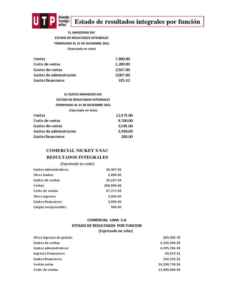 Estado de Resultados Integrales 2021 | PDF | Estado de resultados ...