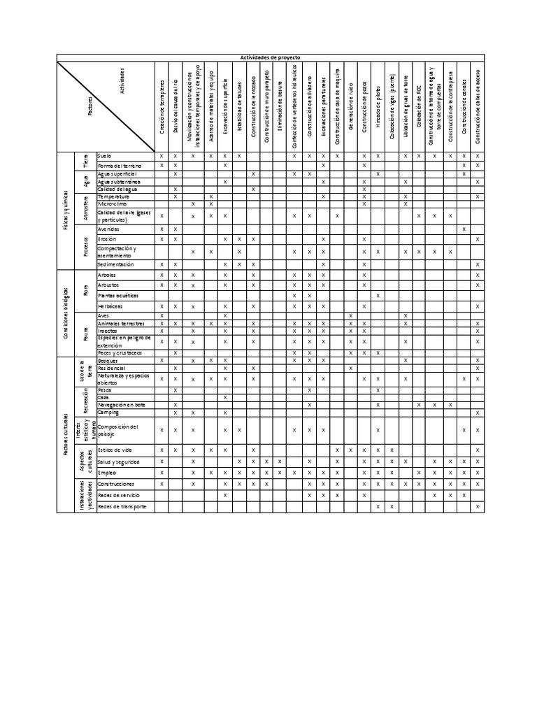 Matriz Causa-Efecto | PDF | Agua | Suelo