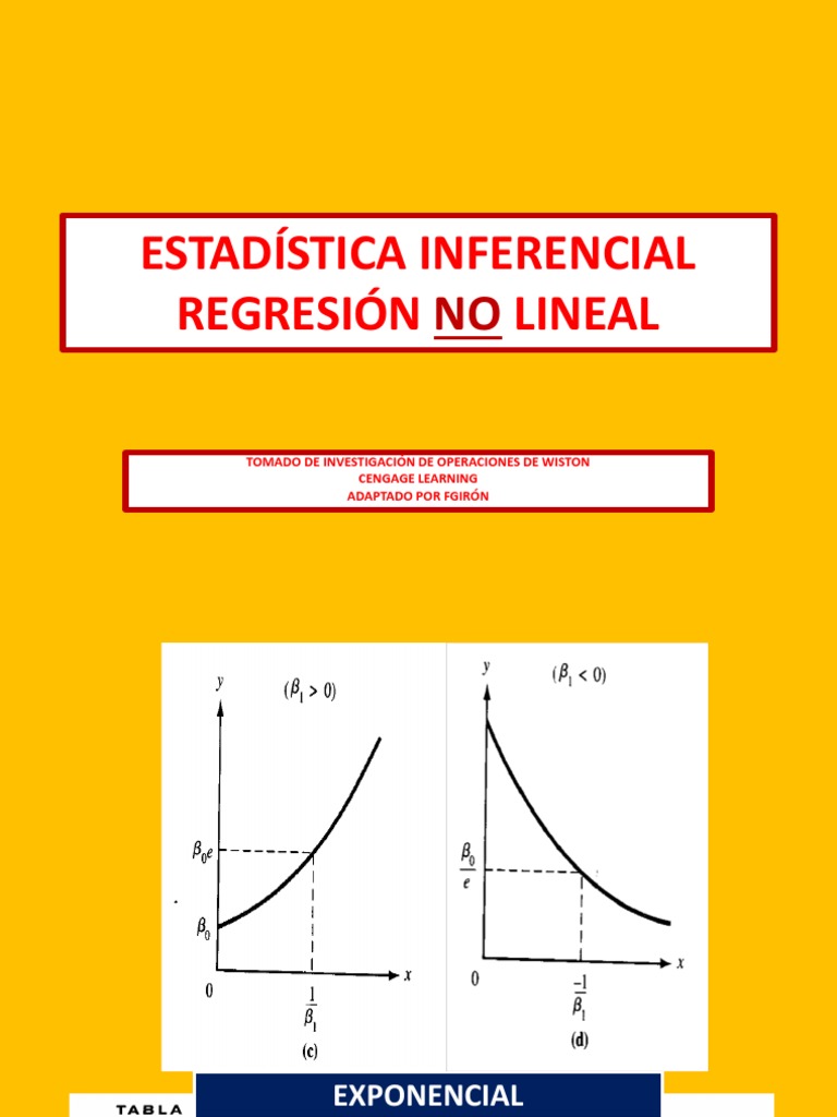 Regresión No Lineal (Versión Nueva 2C22) | PDF