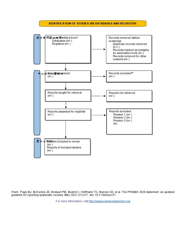 PRISMA 2020 Flow Diagram New SRs v1 | PDF | Information Science | Data Management