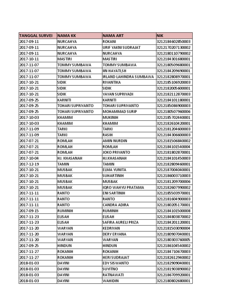 Data Pamayahan Pispk HT DM | PDF