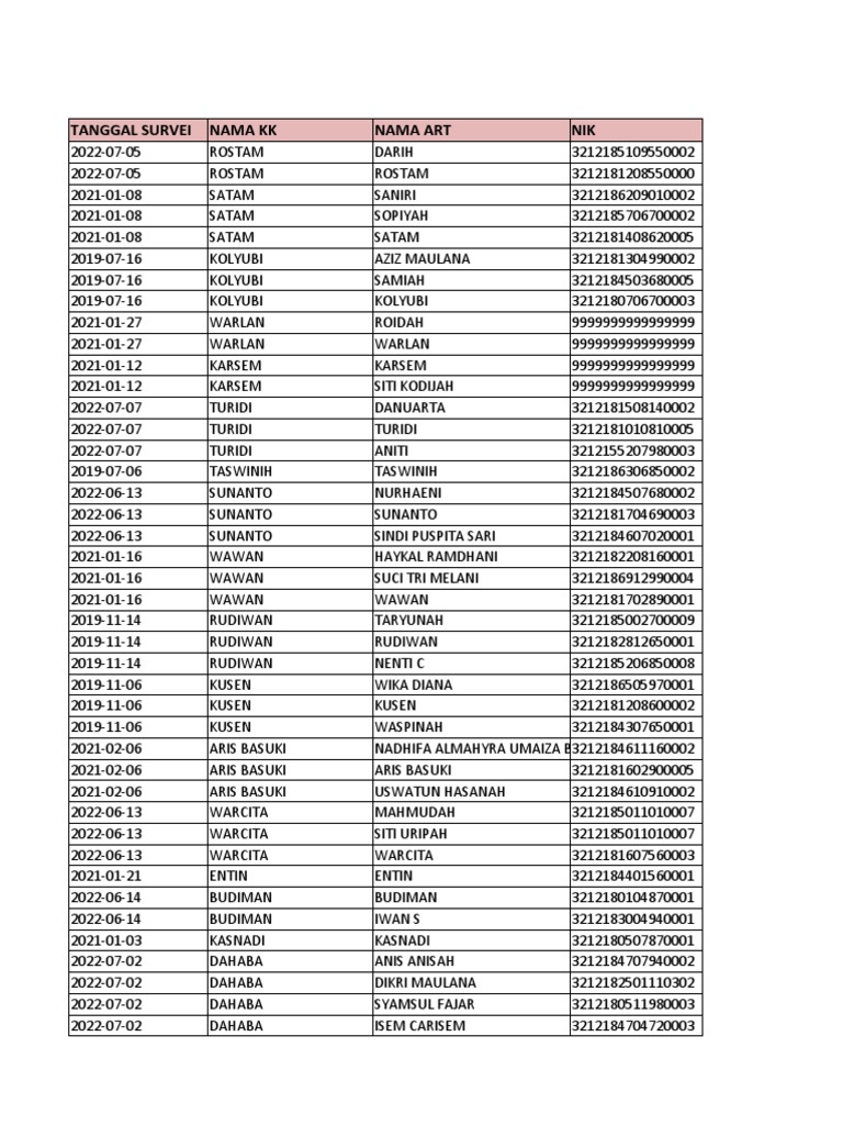 Data Rambatan Kulon Pispk HT DM | PDF