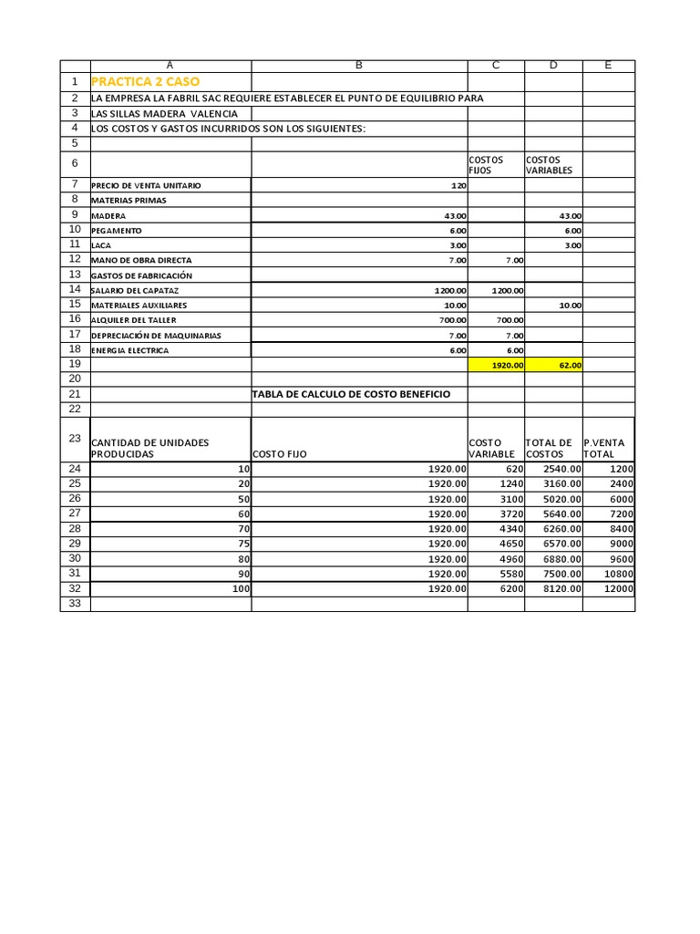 Caso 2 PUNTO DE EQUILIBRIO | PDF | Economias