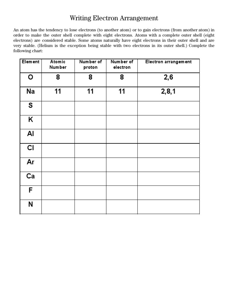 8electron Arrangement Worksheet | PDF | Teaching Methods & Materials ...