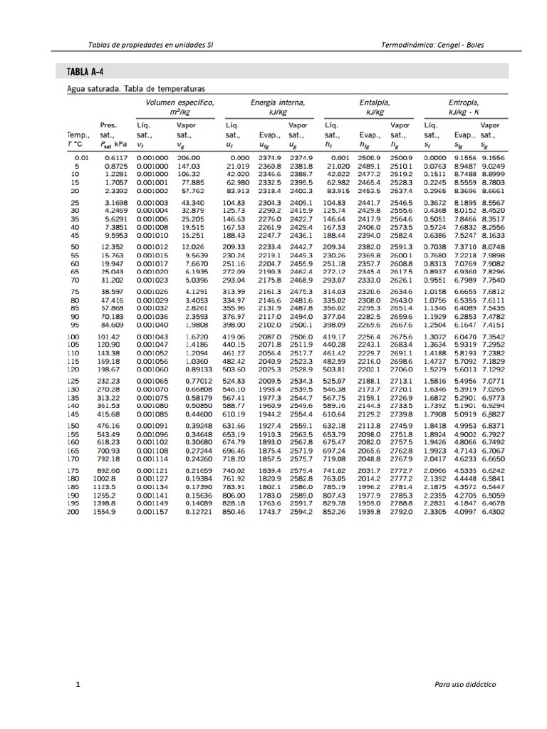 Sesión 4 - Tablas - Cengel Del A4 Al A7 - CON ANEXO | PDF