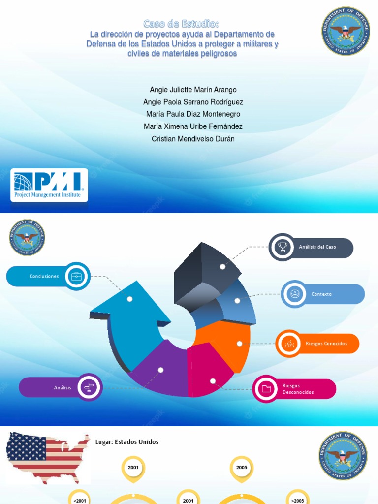Proyecto DOEHRS-IH: Seguridad Militar en EE.UU. | PDF