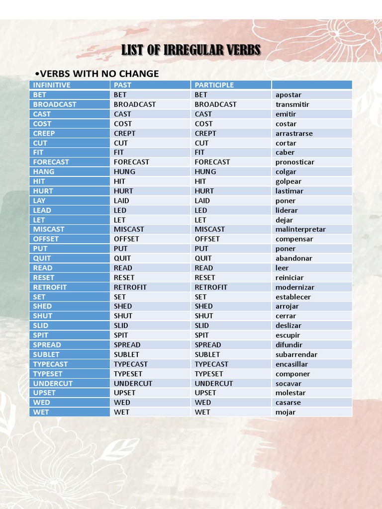 List of Verbs | PDF