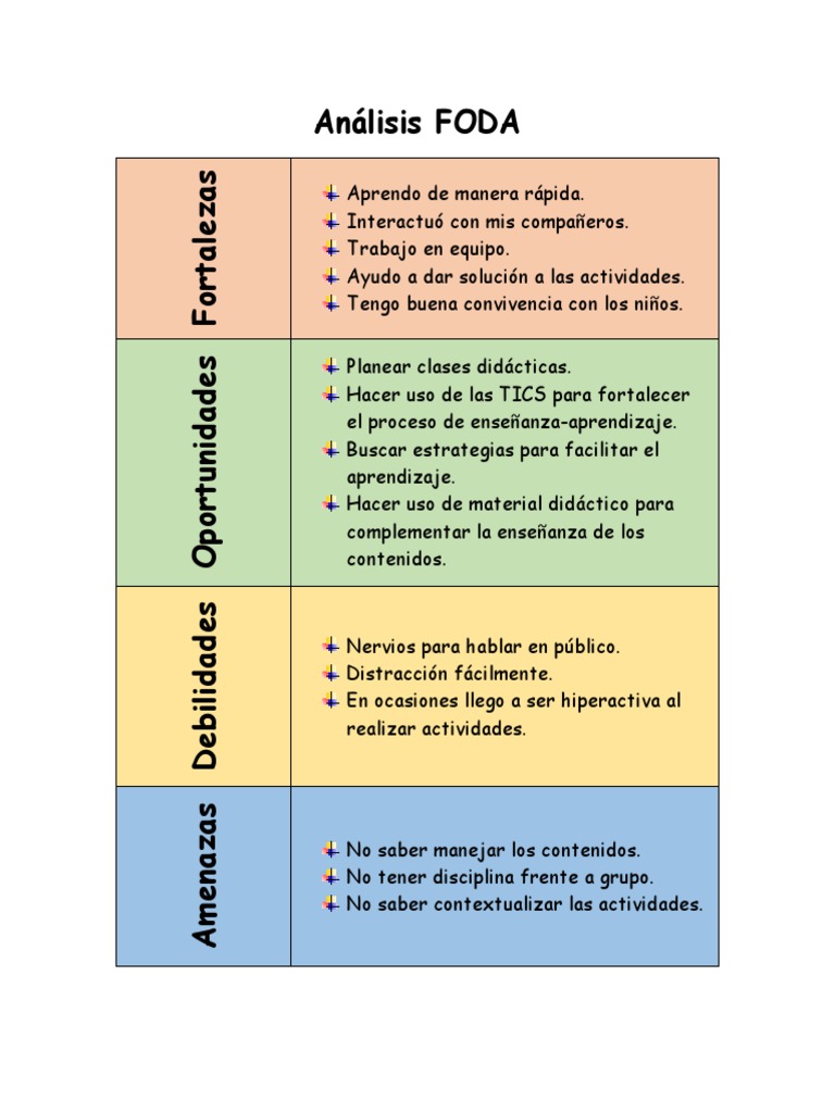 Análisis FODA | PDF | Análisis FODA | Aprendizaje