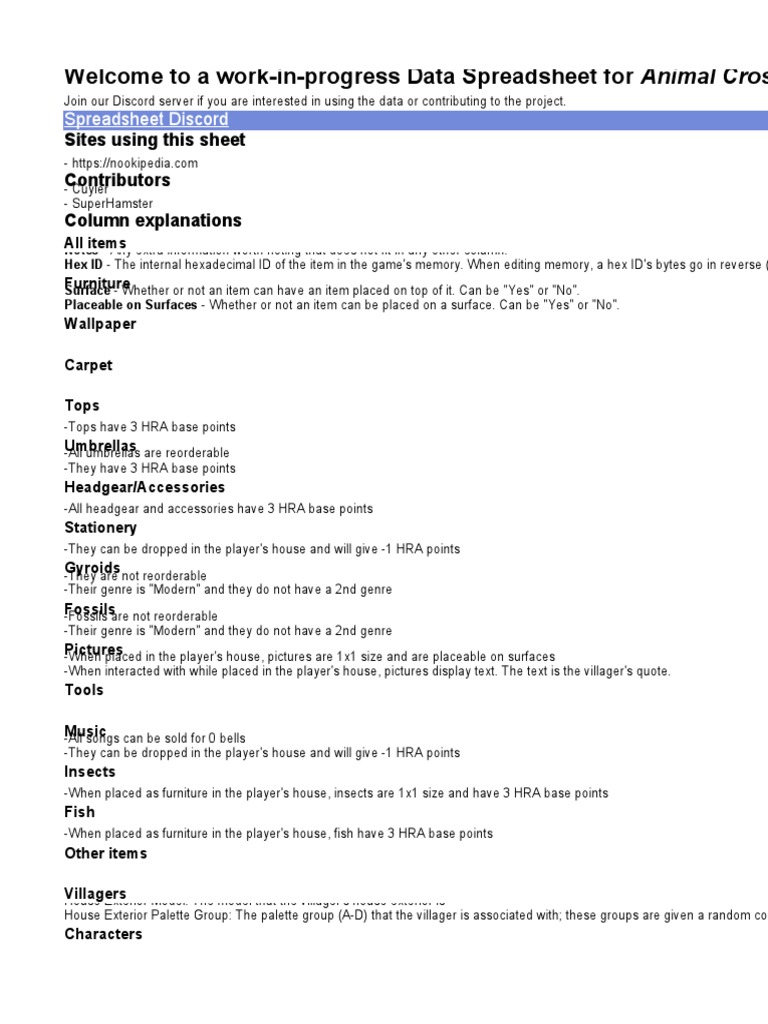 Data Spreadsheet For Animal Crossing - Wild World | PDF