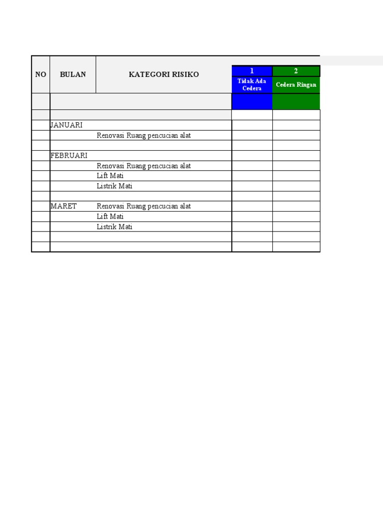 Contoh Grading Risiko | PDF