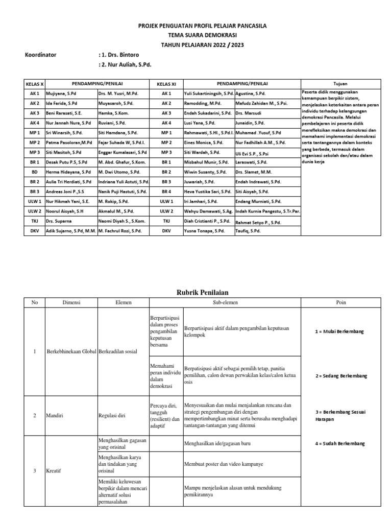 Tim Pendamping Penilai Projek Suara Demokrasi | PDF