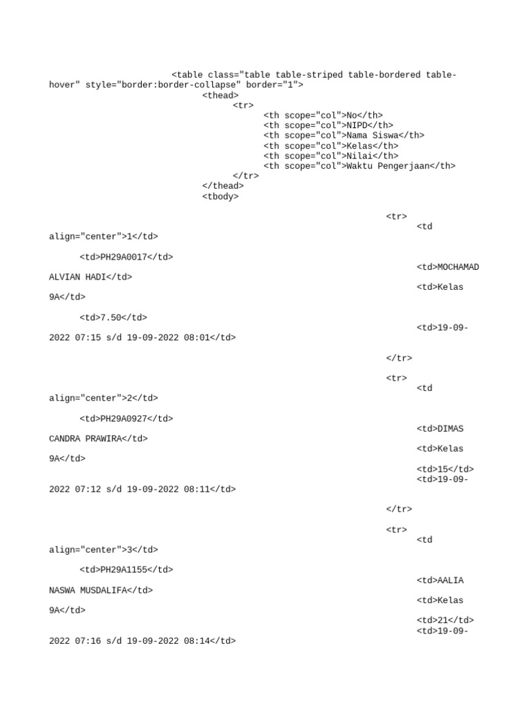 Laporan Nilai PENILAIAN HARIAN 2 KELAS 9 SEMESTER 1 2022 2023 BAHASA | PDF