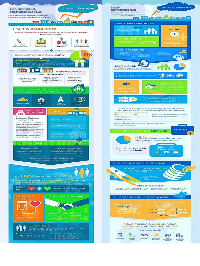 Infographic DRRR Week 7 | PDF