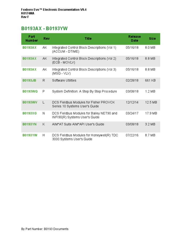 Entry | PDF | Operating System | Virtualization