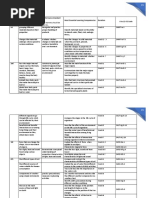 MATH MELCs Grade 2 | PDF | Learning | Multiplication