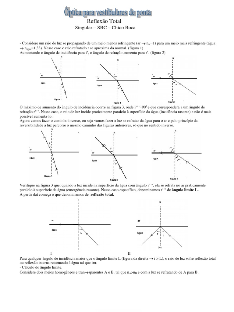 Reflexão Total e Ângulo Limite: Conceitos Fundamentais da Óptica ...