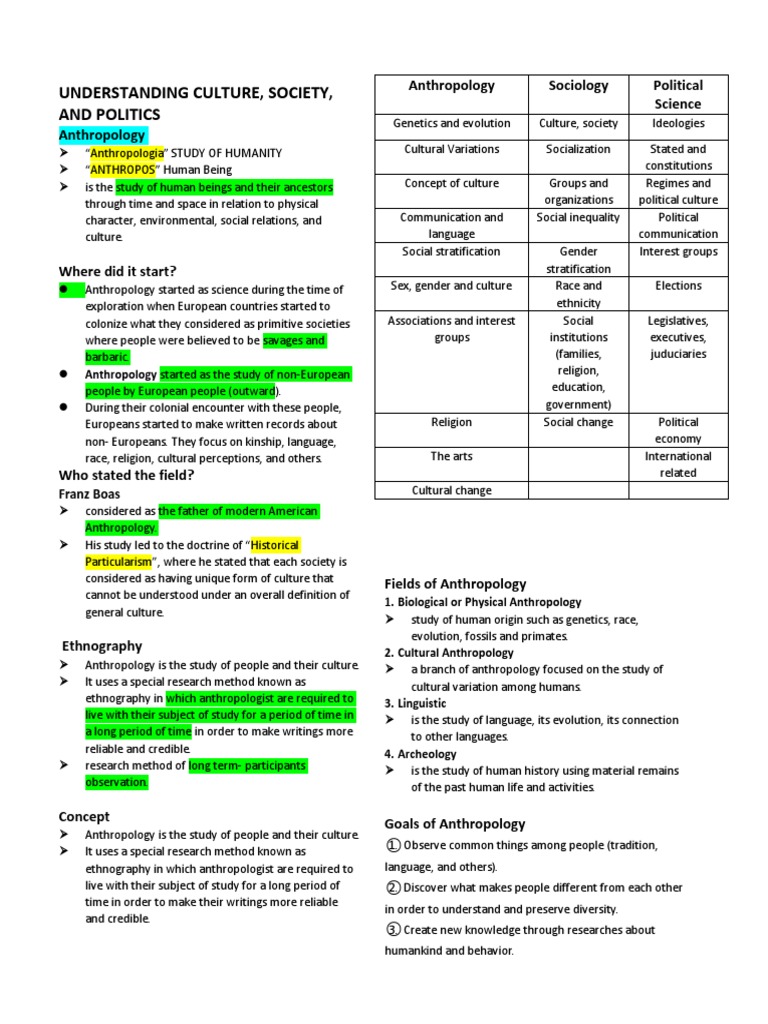 Ucsp Quiz 1 | PDF | Sociology | Anthropology