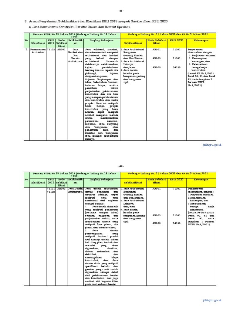 LampSE21-2021fix Penyetaraan Subklasifikasi Dan Dlasifikasi KBLI 2015 Menjadi KBLI 2020 | PDF