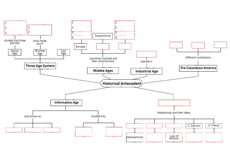 Historical Antecedent - Concept Map | PDF
