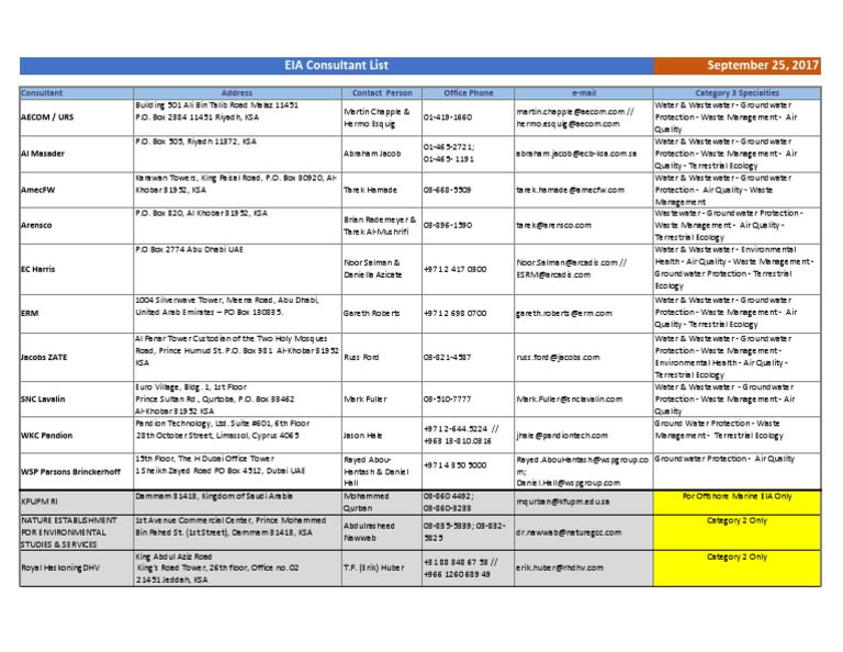 Jacobs ZATE Environmental Services | PDF | Saudi Arabia | Middle East