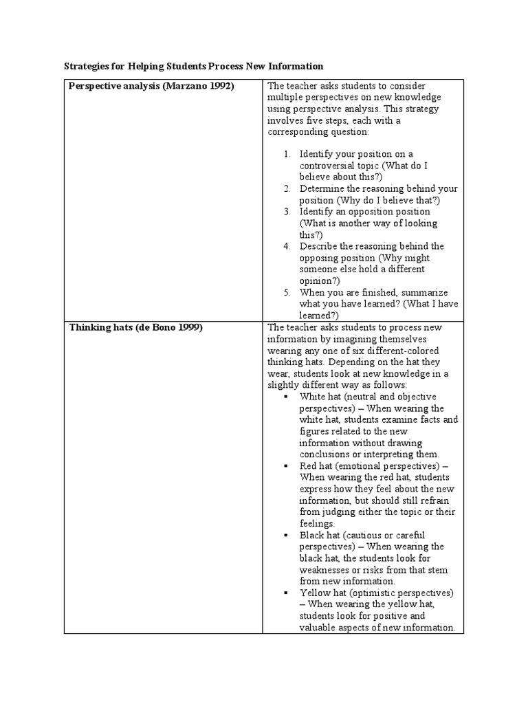 Coaching Classroom Instruction | PDF | Cognitive Science | Learning