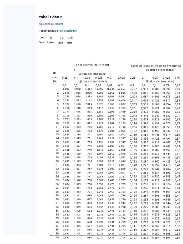 PDF Tabel T Dan R | PDF