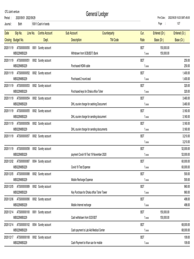 General Ledger Transactions Summary | PDF | Debits And Credits | Business