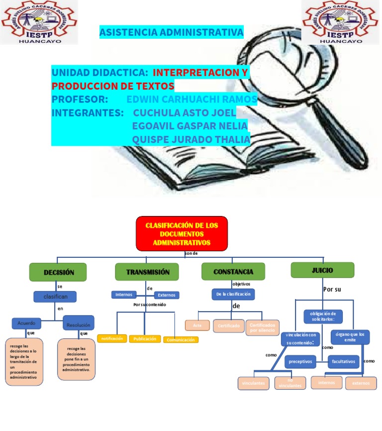 Mapa Conceptual Grupal | PDF