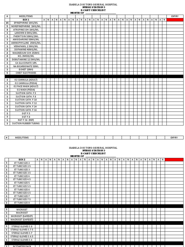 E-Cart Checklist | PDF | World Health Organization | Clinical Medicine