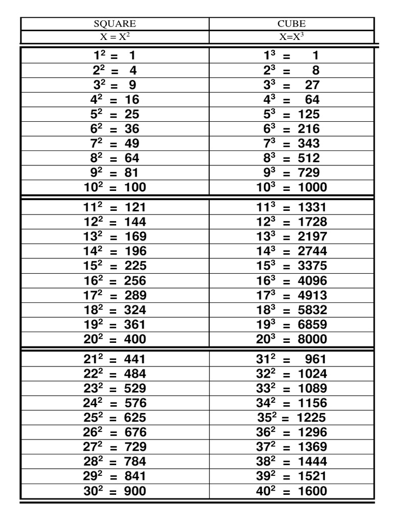 1-40 Square and 1-20 Cube | PDF