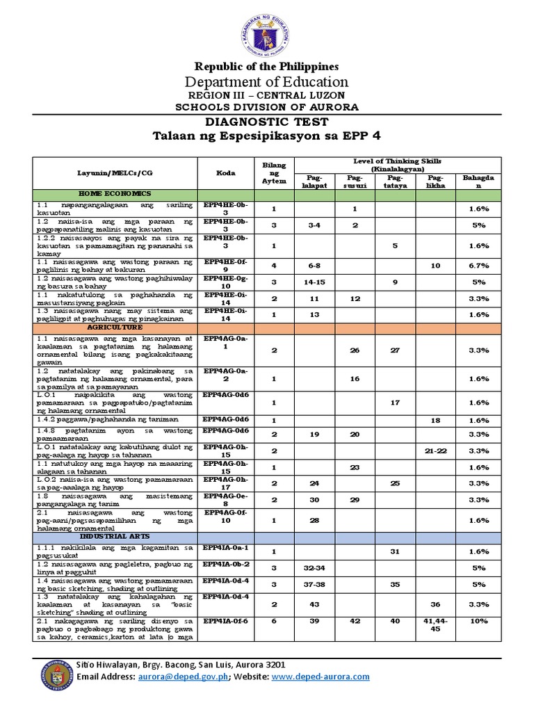 Epp4 Diagnostic Test Com Tos And Key To Corrections Pdf