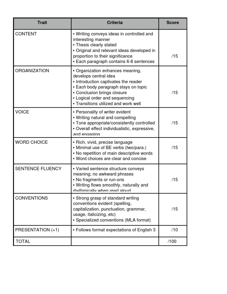 Writing Assessment Rubric Guide | PDF