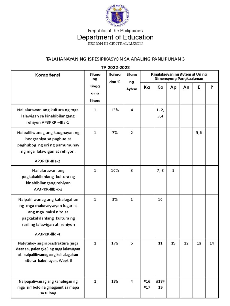 TOS AP3 Regional-DIAGNOSTIC-Assessment | PDF