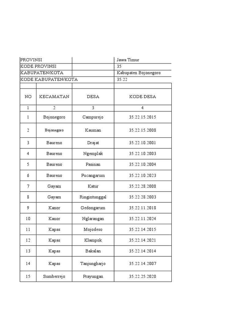 I Intan Martalita 215030101111030 Data Administrasi Desa | PDF