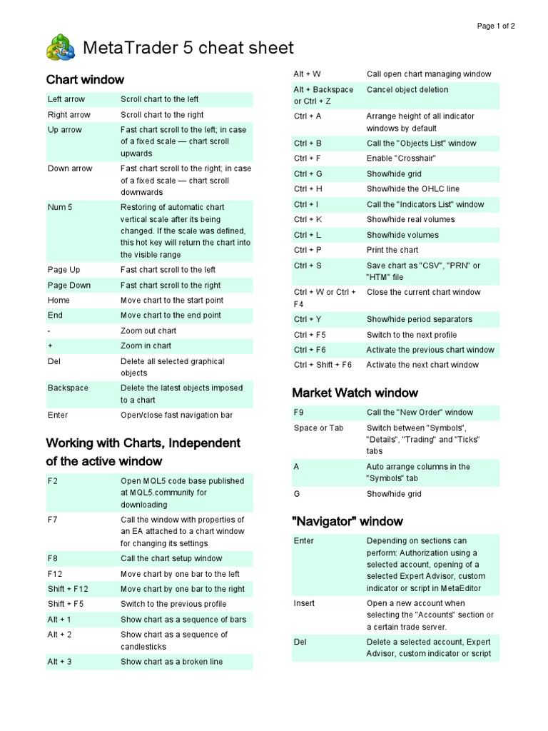 mt5 Shortcuts | PDF | Keyboard Shortcut | Computing
