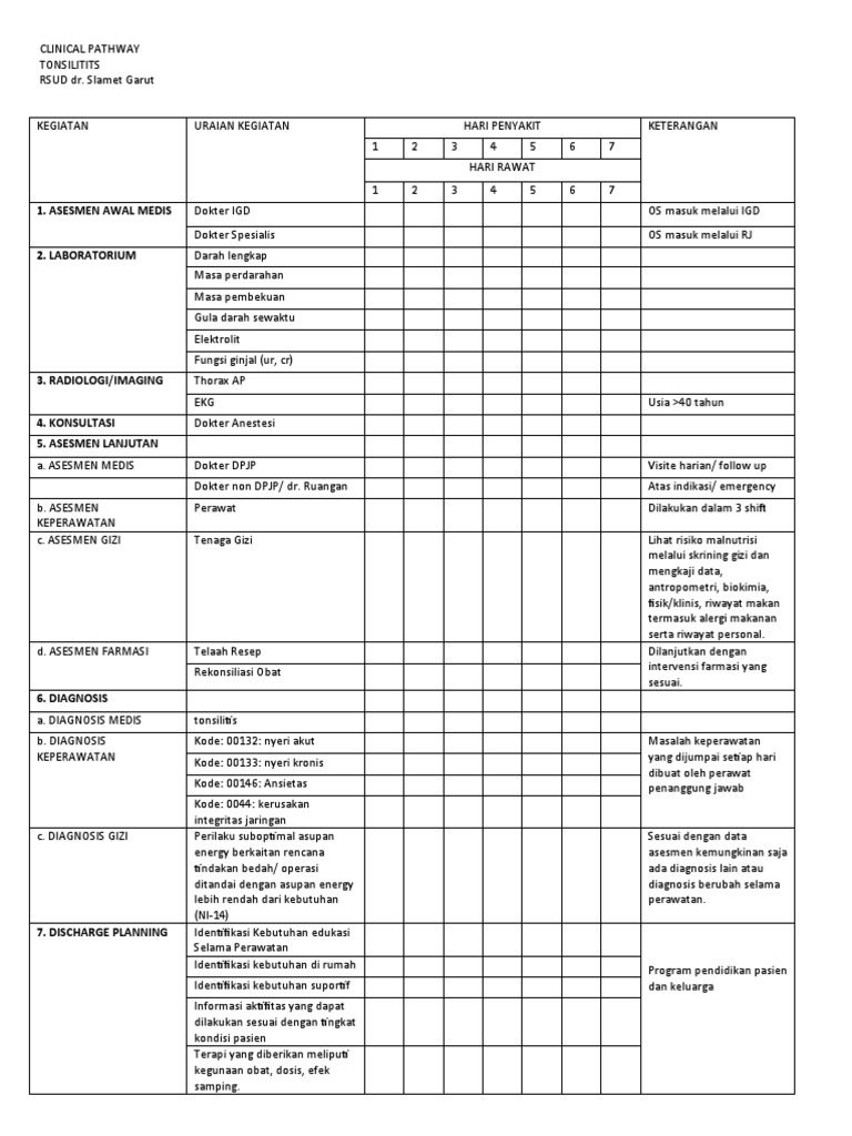 Format Clinical Pathway RSUD DR Slamet Garut | PDF