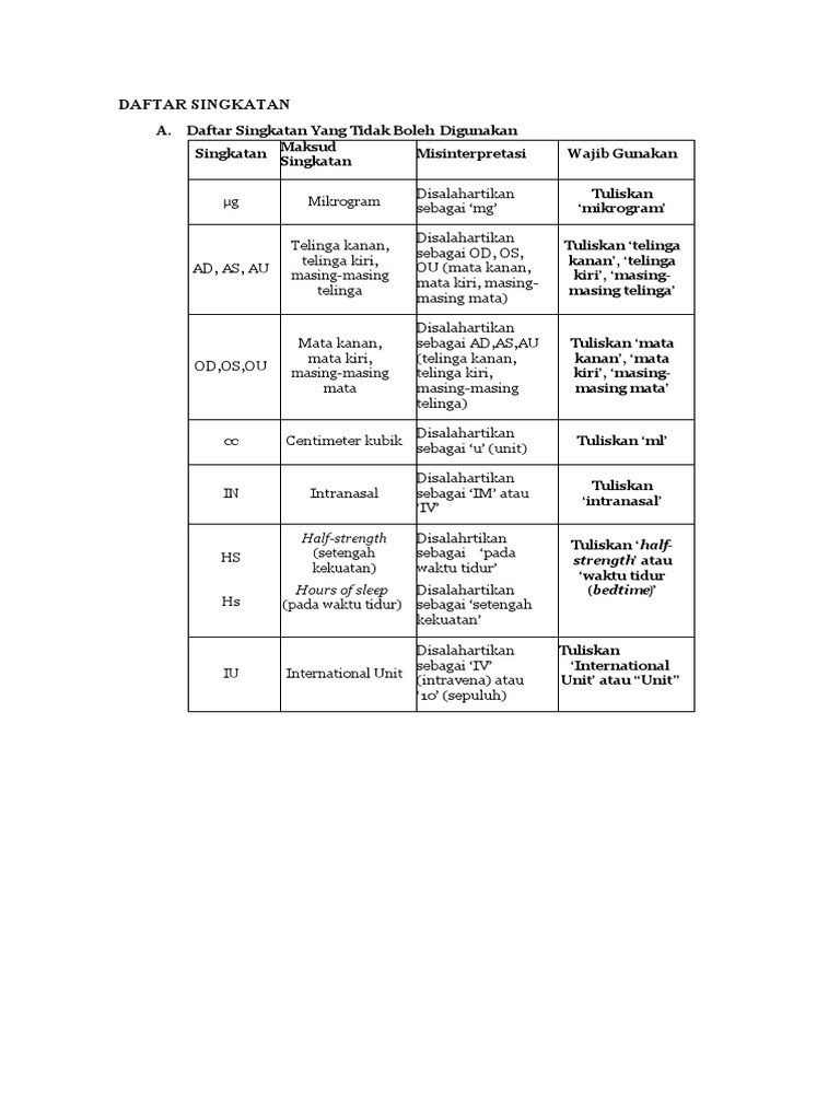 Daftar Singkatan RSUD | PDF