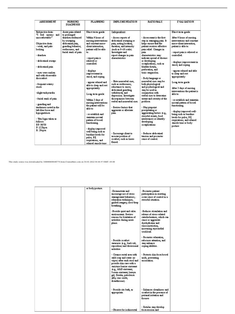 NCP Acute Pain Diarrhea | PDF | Pain | Dietary Fiber