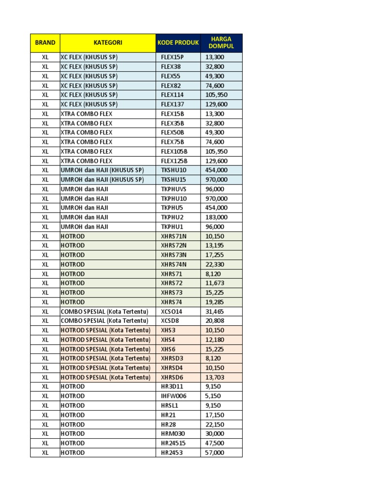 SiDOMPUL KodeProduk - 29jun22 Sent 30 June 2022 | PDF