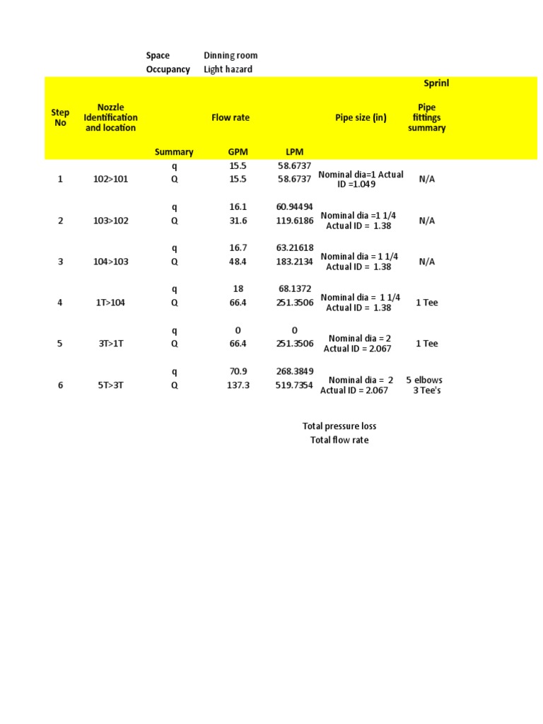 Sprinkler System Hydraulic Calculation Pdf Fire Sprinkler System