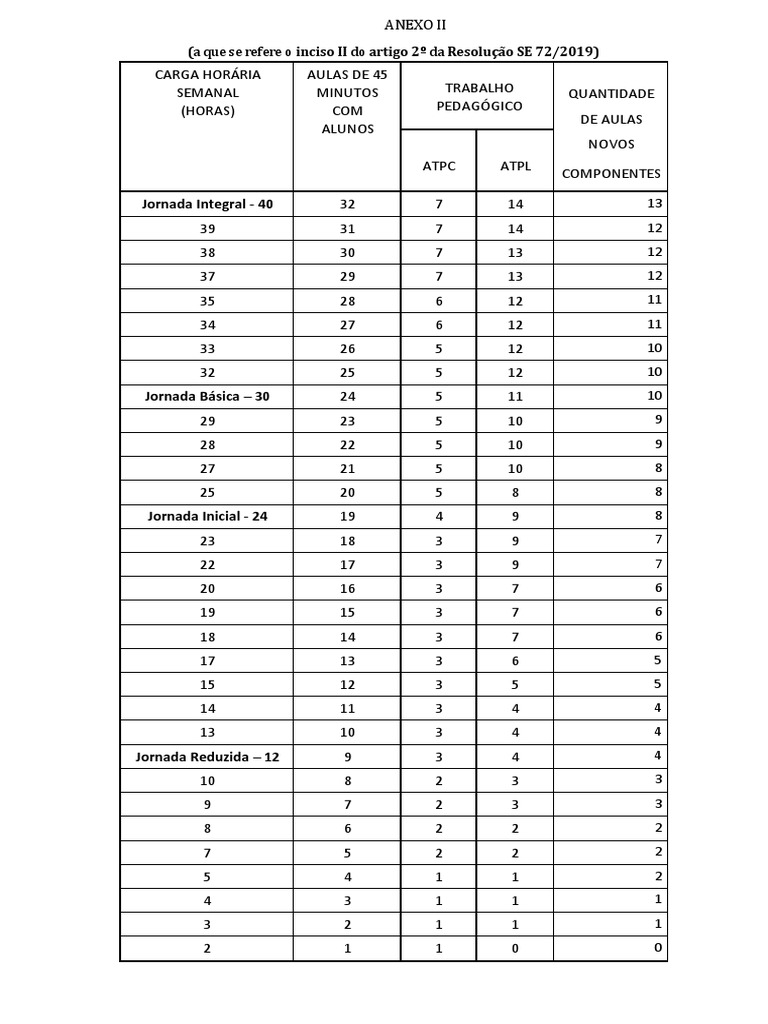 Tabela de Carga Horária de Professores | PDF