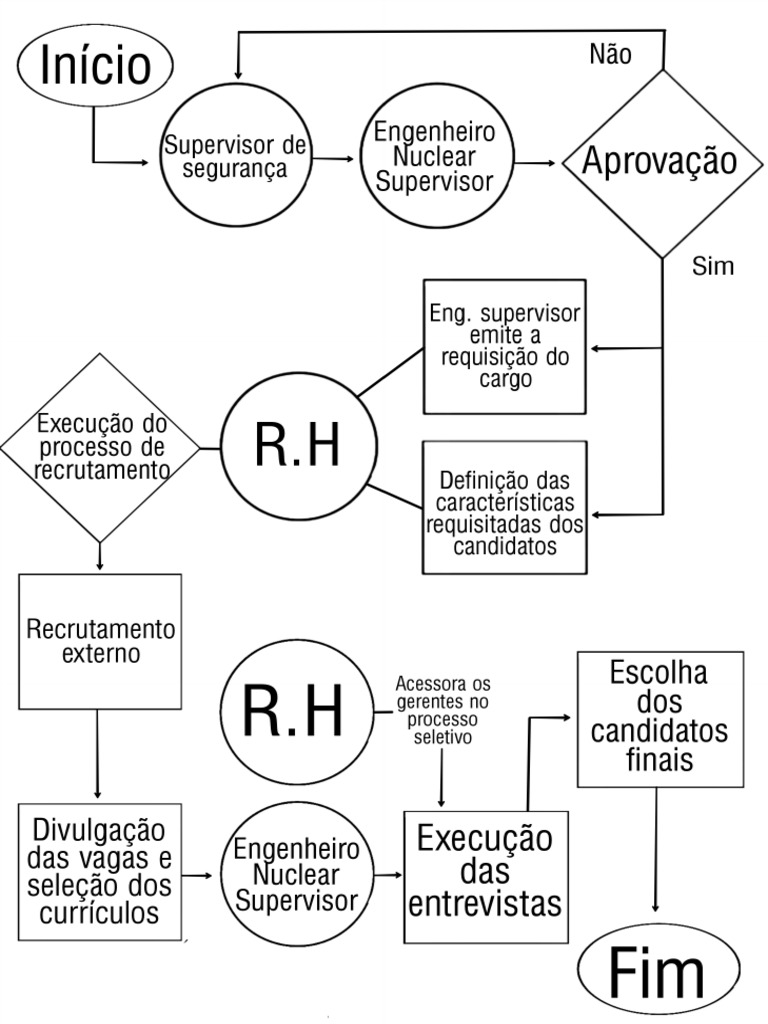 Fluxograma Completo Assistência Administrativo | PDF