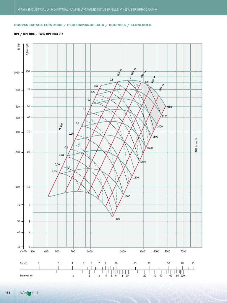 Selection BPT Box Novovent | PDF